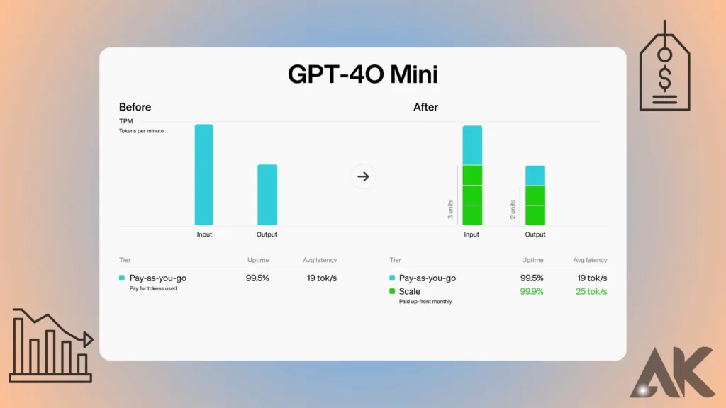 A GPT-4O MINI költségeinek megértése: Átfogó árbontás - Globaali Nörtti