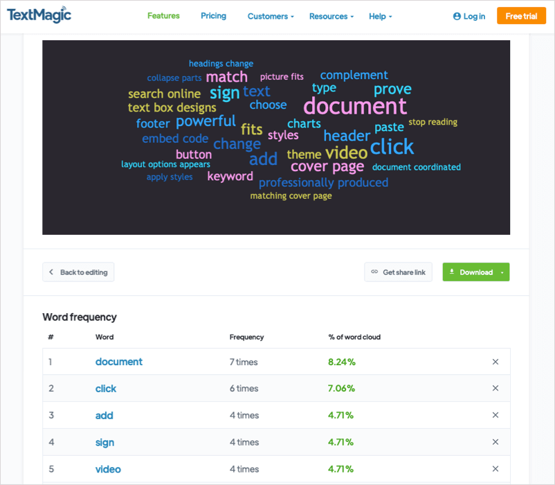 8 parasta ilmaista online -sanan pilvigeneraattoria - Globaali Nörtti